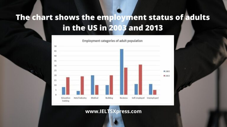 Employment status of adults in the US in 2003 and 2013